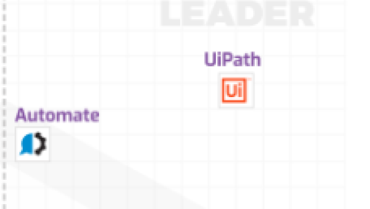 RPA Vendor Comparison | 2021 SoftwareReviews Data Quadrant Report | Fortra