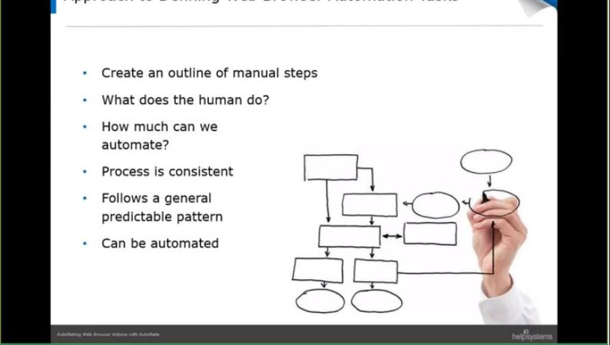 Automating Web Browser Tasks with Automate | Video Automating Web Browser Tasks with Automate | Video